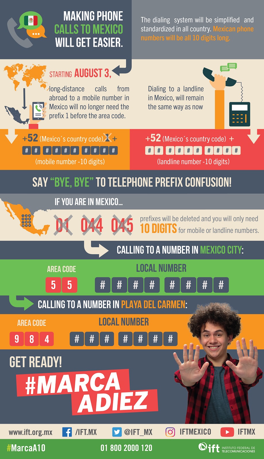 How To Make Calls From To And Within Mexico How To Make Calls From To And Within Mexico