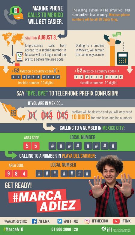 How to make calls from, to and within Mexico